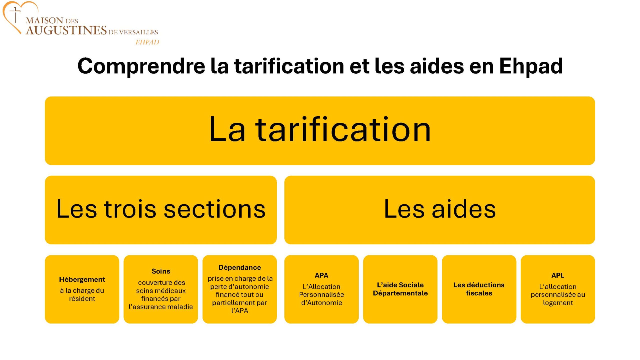 Support tarification - Maison de retraite des Soeurs Augustines de ...